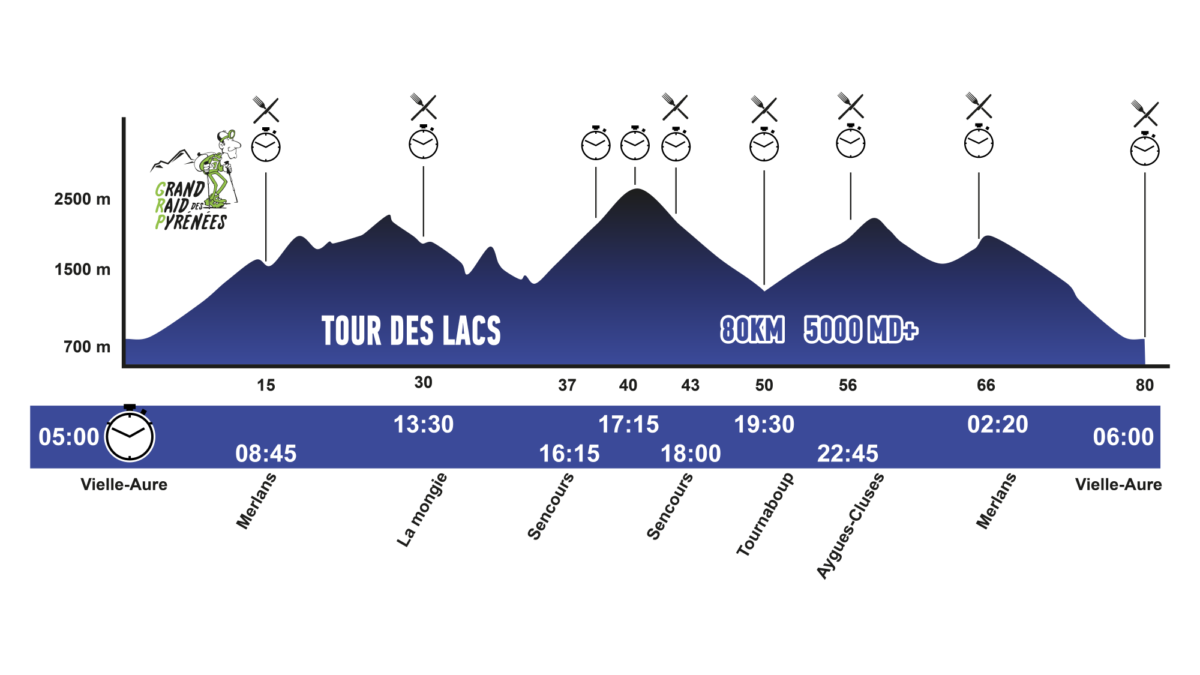 Grand Raid des Pyrénées 2023 – Tour du Moudang (63 km, 3600 D+) – Raid ...